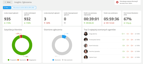 Ticketsystem – was ist das und wie funktioniert das Ticket-System?
